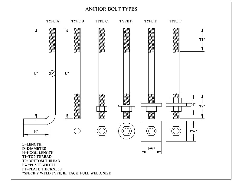 Anchor Bolts Power Manufacturing Anchor Bolts Power Manufacturing