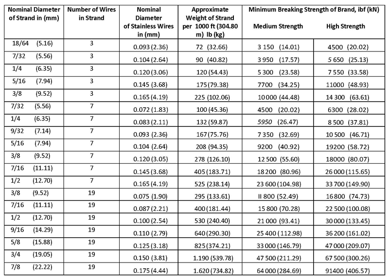 Manufacturing Specifications - Power Manufacturing