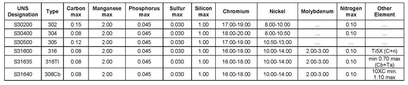 Manufacturing Specifications - Power Manufacturing