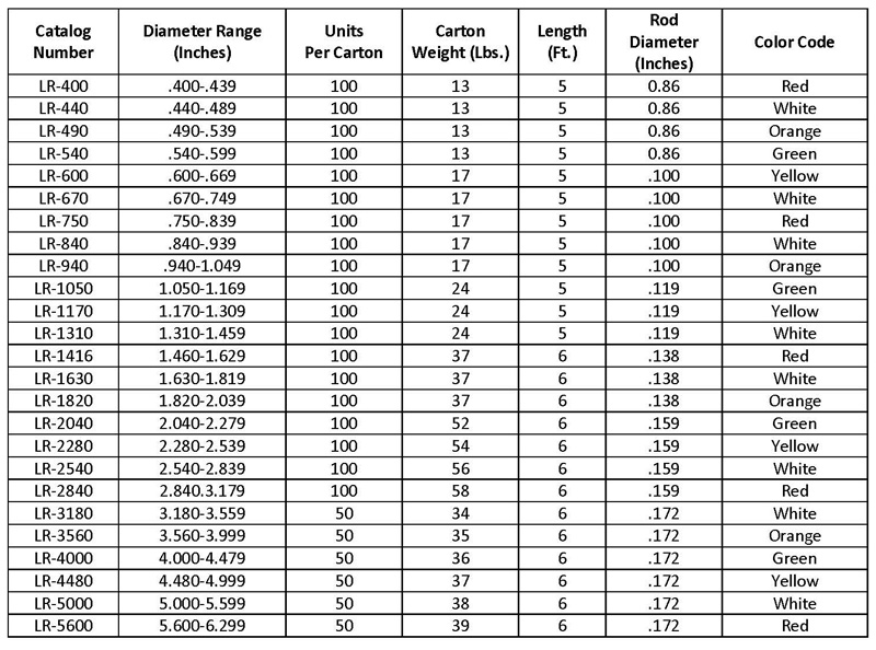 05-Formed-Wire-table-03 - Power Manufacturing